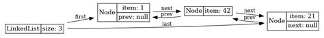 lightweight java visualizer