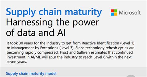 supply chain maturity proximo 3