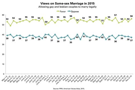 american values atlas 2015 lgbt trends