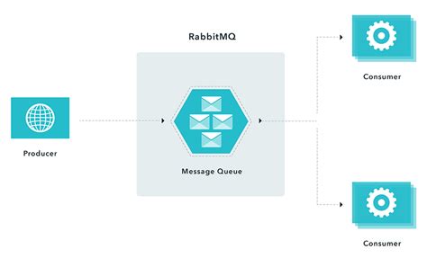 node js how to emit messages between many nodes js servers stack