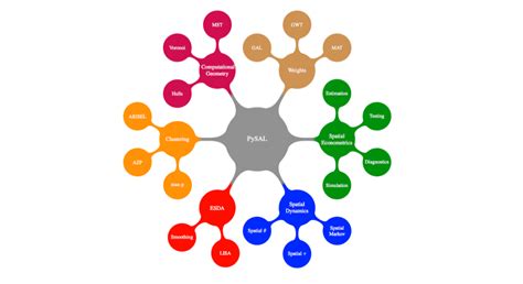 analytical toolbox helps reveal social environmental processes asu