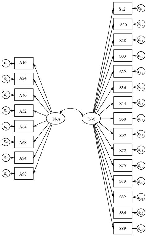 social sciences free full text sex free and sex related components