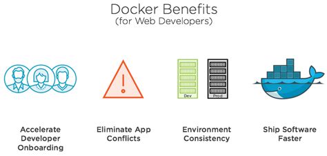 why every software developer should learn docker in 2022 java67