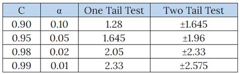 inferential statistics hypothesis what is hypothesis testing and how to