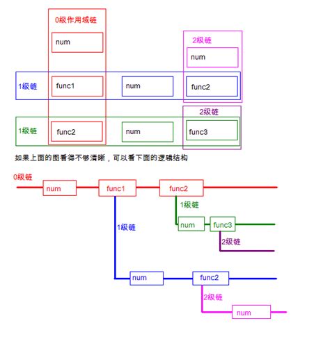 javascript and the role of senior lexical scope the scope
