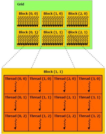 cuda tutorial cc doc