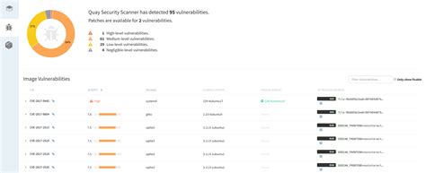 7 docker security vulnerabilities and threats sysdig