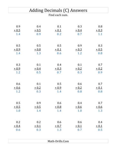 adding decimal tenths with 0 before the decimal range 0 1 to 0 9 c