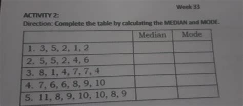 Solved Week 33 Activity 2 Direction Complete The Table By