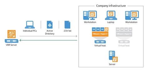 hướng dẫn cài đặt agent backup lên vps hệ điều hành ubuntu