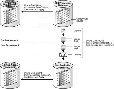 oracle database high availability solutions for planned