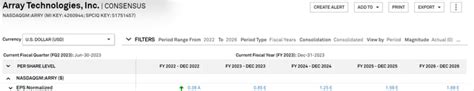 3 Ways To Exploit The Inflation Reduction Act Seeking Alpha