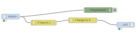 getting started with node red adding a button raspberry pi projects