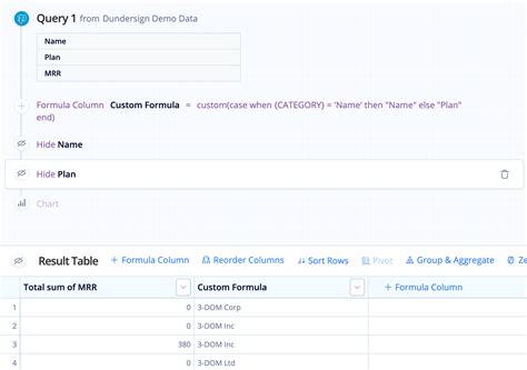 dynamic categorical columns using visual sql chartio