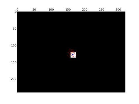 cookbook particlefilter scipy wiki dump