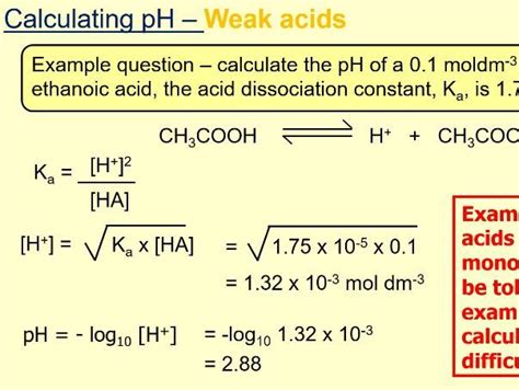 How To Calculate Ph Of Acetic Acid Or Weak Acid By Waqar