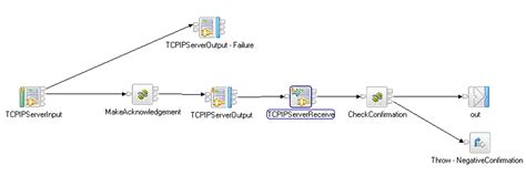 about the tcpip handshake sample