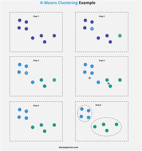 how k means clustering algorithm works dataaspirant