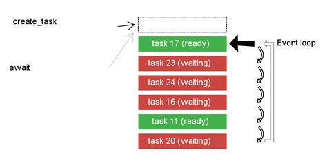 making 100 million requests with python aio