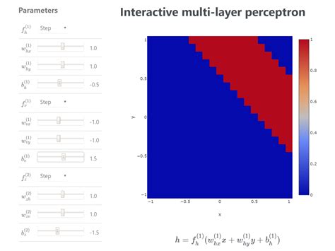 introduction to deep learning