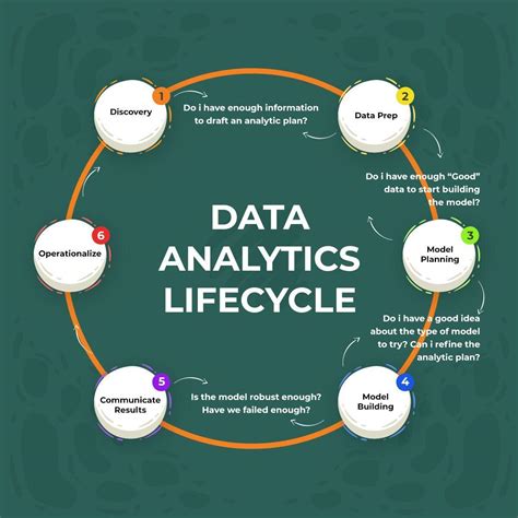 10 Reasons Why Data Analysis Is Important For B2c Marketing