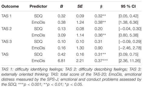 frontiers describe your feelings body illusion related to