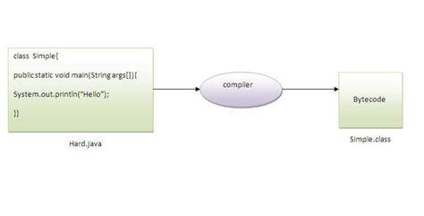 core java deepak mishra