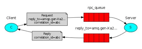 communication between python client and java server stack overflow