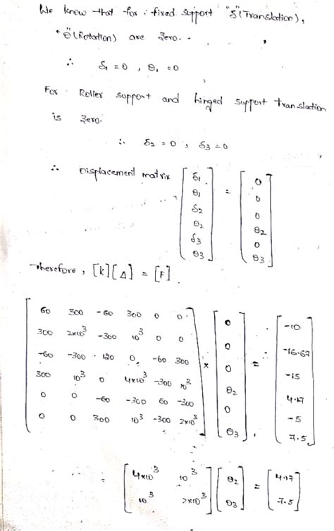 using the stiffness method procedure identify nodes elements and