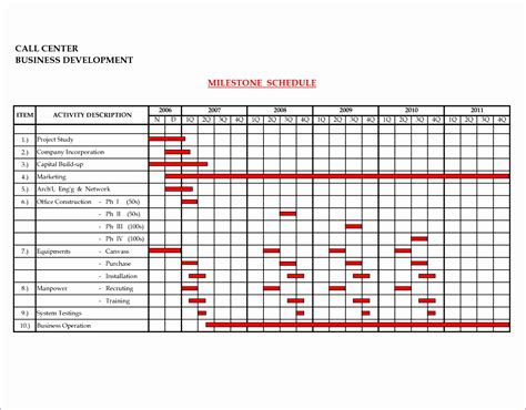 free manpower planning template excel