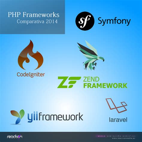 comparativa de los mejores frameworks php para el 2014 reaction® media