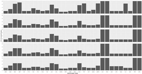 r specifying bar colours in ggplot barplot stack overflow
