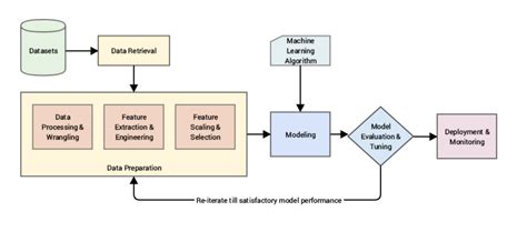 feature engineering transform 王鸣辉的博客
