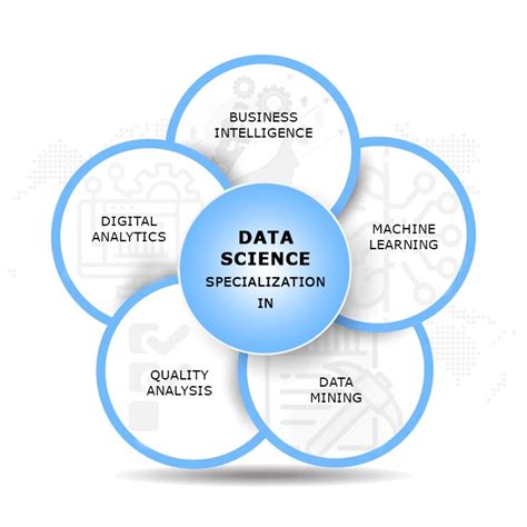 impressive benefits of data science course in hyderabad