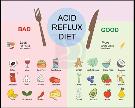 Acid Reflux Diet Understanding The Concept Recommended Foods Foods