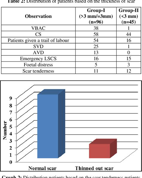 [pdf] Accuracy Of Transvaginal Ultrasound In Evaluation Of Lower