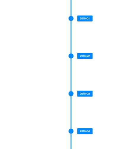 zk component reference layouts linelayout documentation