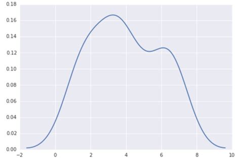 python how to create a density plot in matplotlib