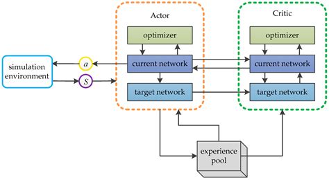 Sensors Free Full Text Efficient Path Planning For Mobile Robot