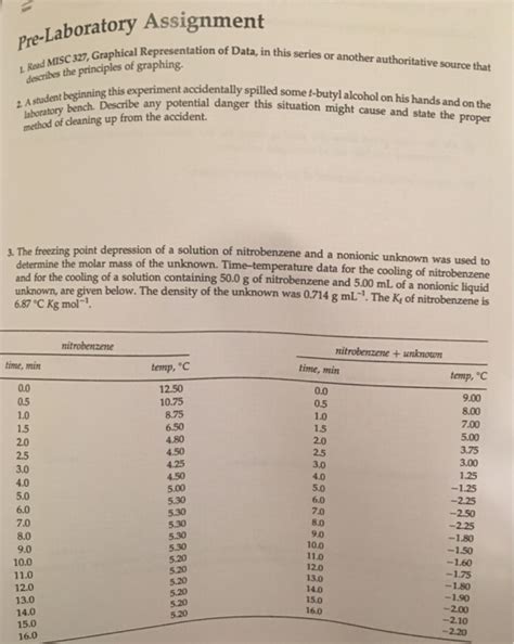solved pre laboratory assignment ed misc 327 graphical