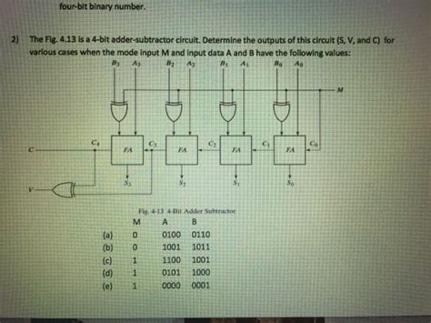 solved the fig 4 13 is a 4 bit adder subtractor circuit