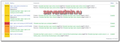 Мониторинг web сервера nginx php fpm apache в zabbix