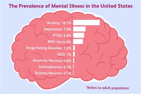An Overview Of Mental Health Statistics