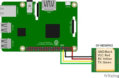 raspberry pi 3 uart communication with neo 6mv2 gps module