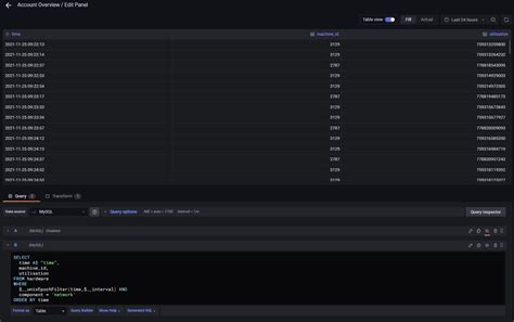 how do i find the amount of entry s over a interval mysql and grafana