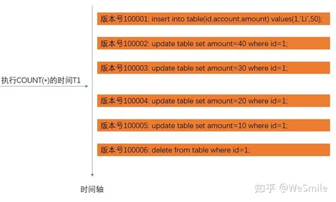 count 、count 1 、count id 哪个性能更好？ 知乎