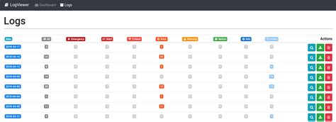 monitoring laravel log on view page via log viewer package 5 balloons