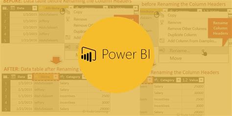 unpivot columns in power bi new tech dojo
