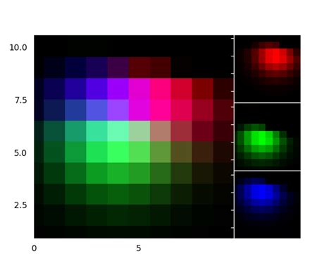 overview of axesgrid toolkit — matplotlib 2 0 2 documentation