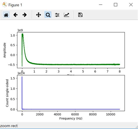 matplotlib python performing fft ignore dc offset from